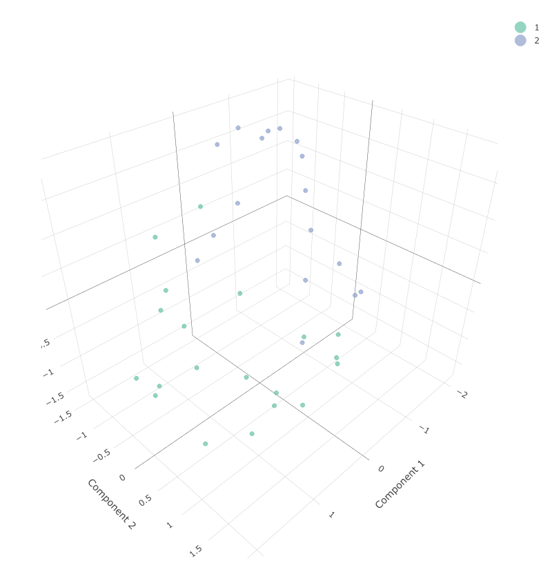 About using plot_cells_3d to plot gene expression · Issue #570 · cole-trapnell-lab/monocle3 · GitHub