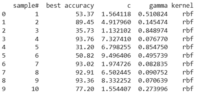 GitHub - jigisha-chopra/Parameter-optimisation-of-SVM