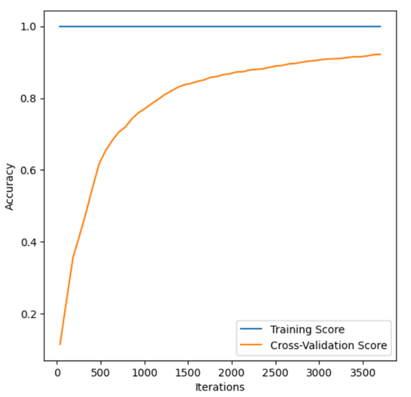 GitHub - jigisha-chopra/Parameter-optimisation-of-SVM