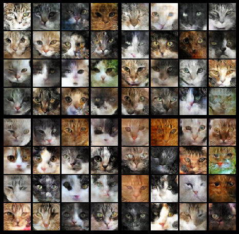 GitHub - vporwal3/Cat-Face-Generation-using-Generative-Adversarial-Network-