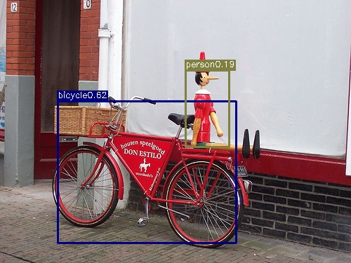 Github Vporwal3 Pascal Yolo Object Detection