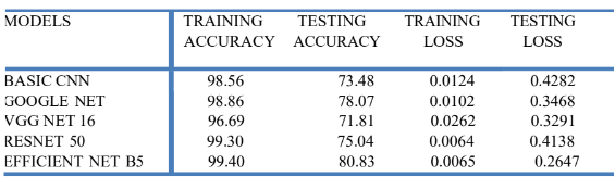 GitHub - PABBATHIBLSHREEHARSHA/SKIN-CANCER-DETECTION: Deep learning ...