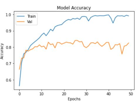 GitHub - PABBATHIBLSHREEHARSHA/SKIN-CANCER-DETECTION-Malignant-vs ...