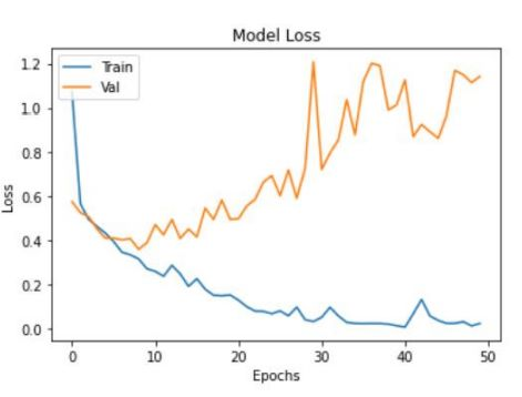 GitHub - PABBATHIBLSHREEHARSHA/SKIN-CANCER-DETECTION-Malignant-vs ...