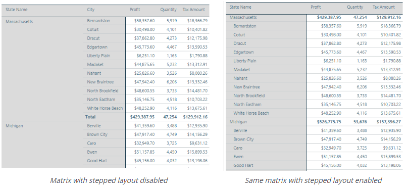 Tiered Rows · Issue #2057 · OpenRefine/OpenRefine · GitHub