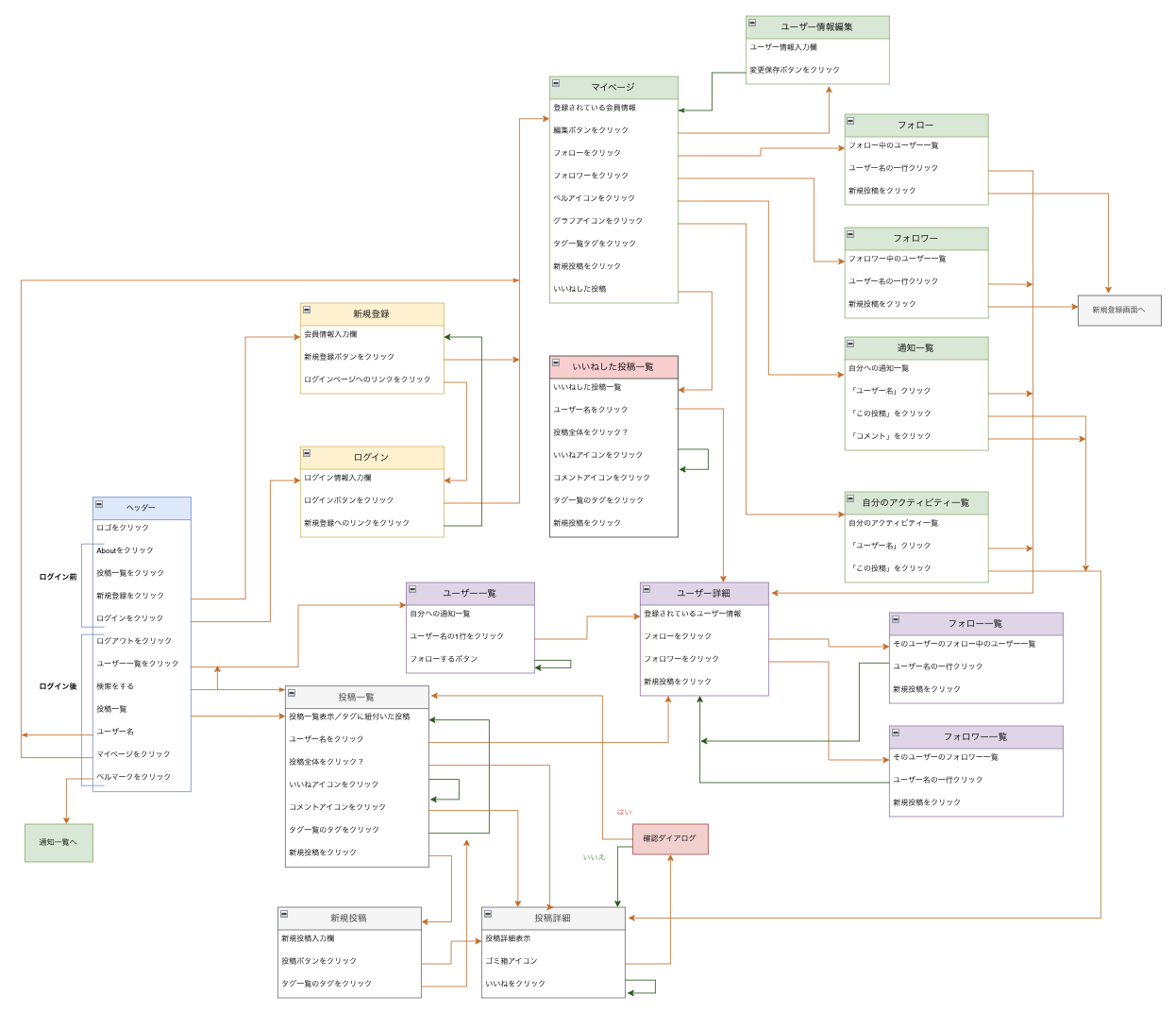 GitHub - sakamoto-waka/PosTrail: ポートフォリオのURLです。ゲストログイン機能を実装済みですのでぜひご利用ください。