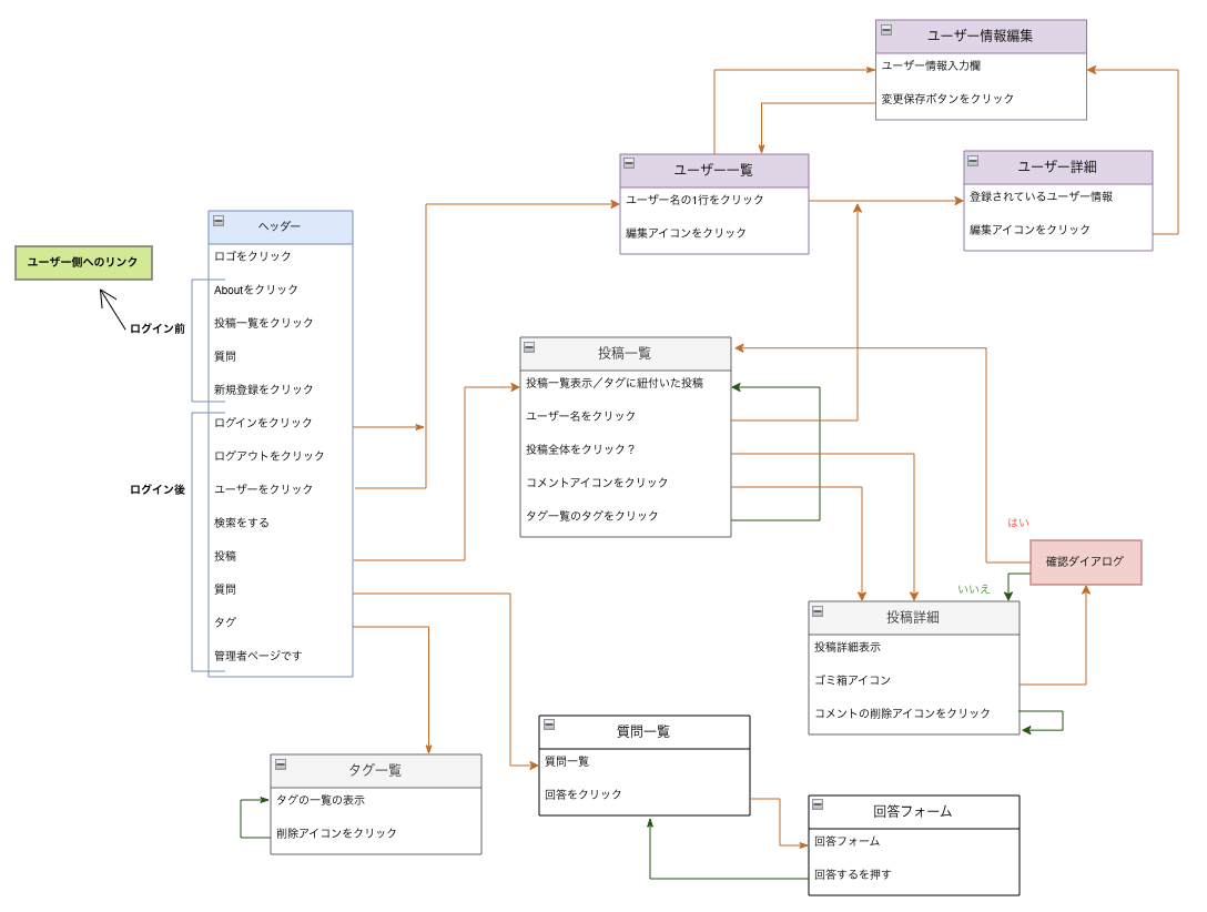 GitHub - sakamoto-waka/PosTrail: ポートフォリオのURLです。ゲストログイン機能を実装済みですのでぜひご利用ください。