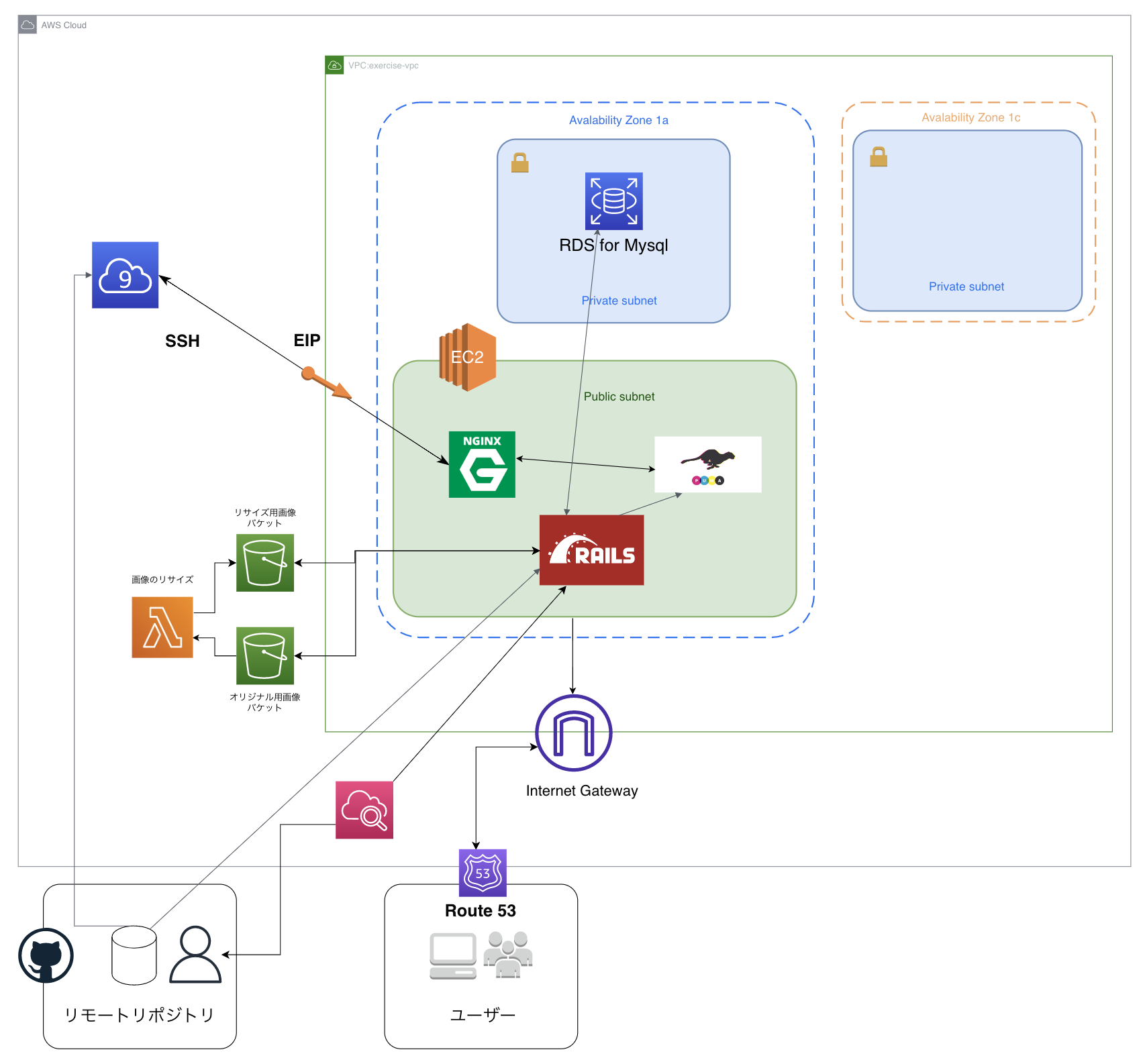 GitHub - sakamoto-waka/PosTrail: ポートフォリオのURLです。ゲストログイン機能を実装済みですのでぜひご利用ください。