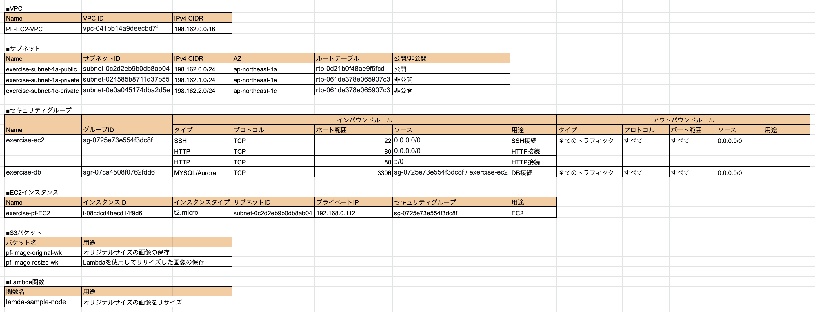 GitHub - sakamoto-waka/PosTrail: ポートフォリオのURLです。ゲストログイン機能を実装済みですのでぜひご利用ください。