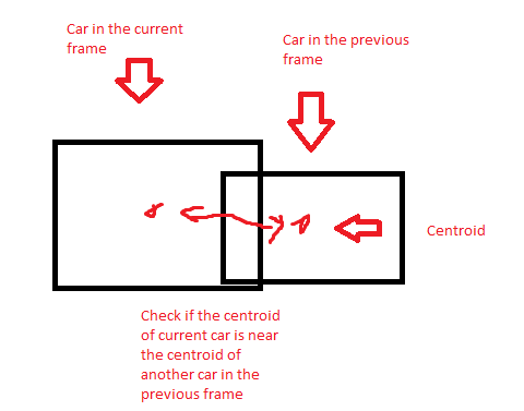 GitHub - MrArrow12/Vehicle-Highway-Speed-Tracking-System: Detects vehicle speeding on a highway ...