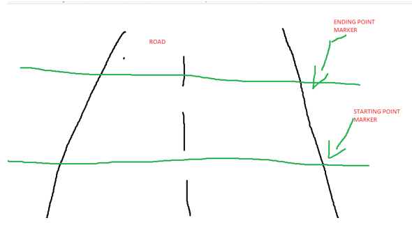 GitHub - MrArrow12/Vehicle-Highway-Speed-Tracking-System: Detects ...