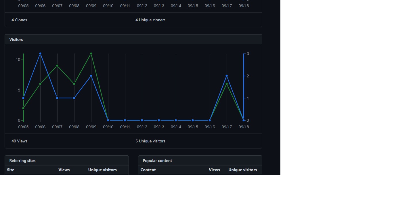 GitHub Traffic in Repository Insights · community · Discussion #33389 ...
