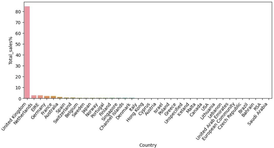 GitHub - anupstar100/UML-Capston_Project-Customer_Segmentation