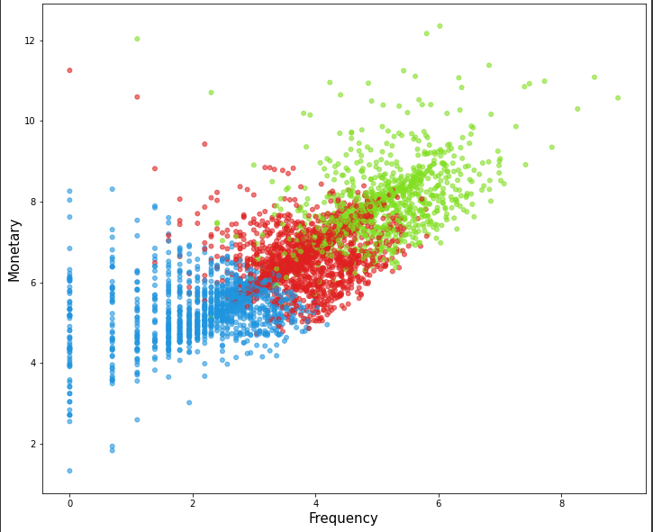GitHub - anupstar100/UML-Capston_Project-Customer_Segmentation