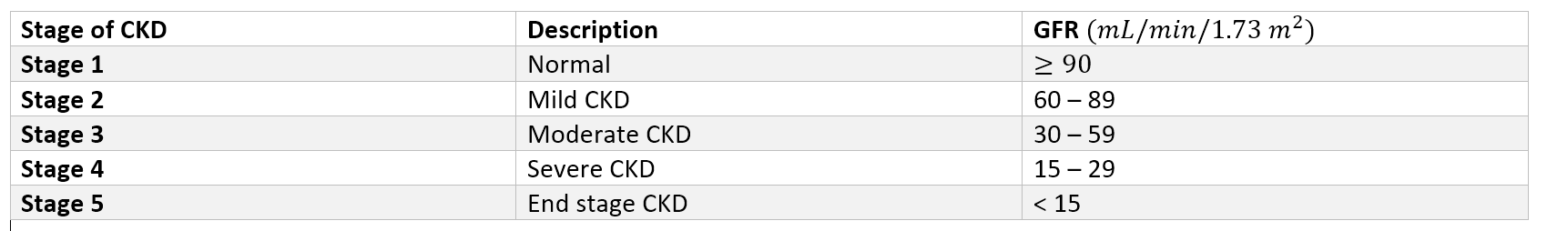 GitHub - anupstar100/Chronic-Kidney-Disease-Prediction