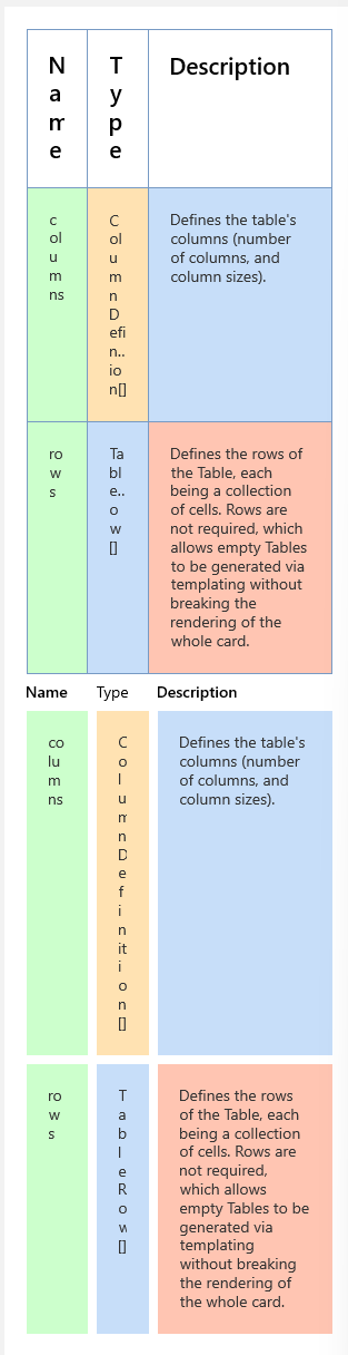 Uwp Style Cannot Be Set On A Tablerow · Issue 8382 · Microsoftadaptivecards · Github
