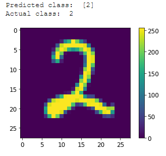 GitHub - EmilStoev/Create-a-CNN
