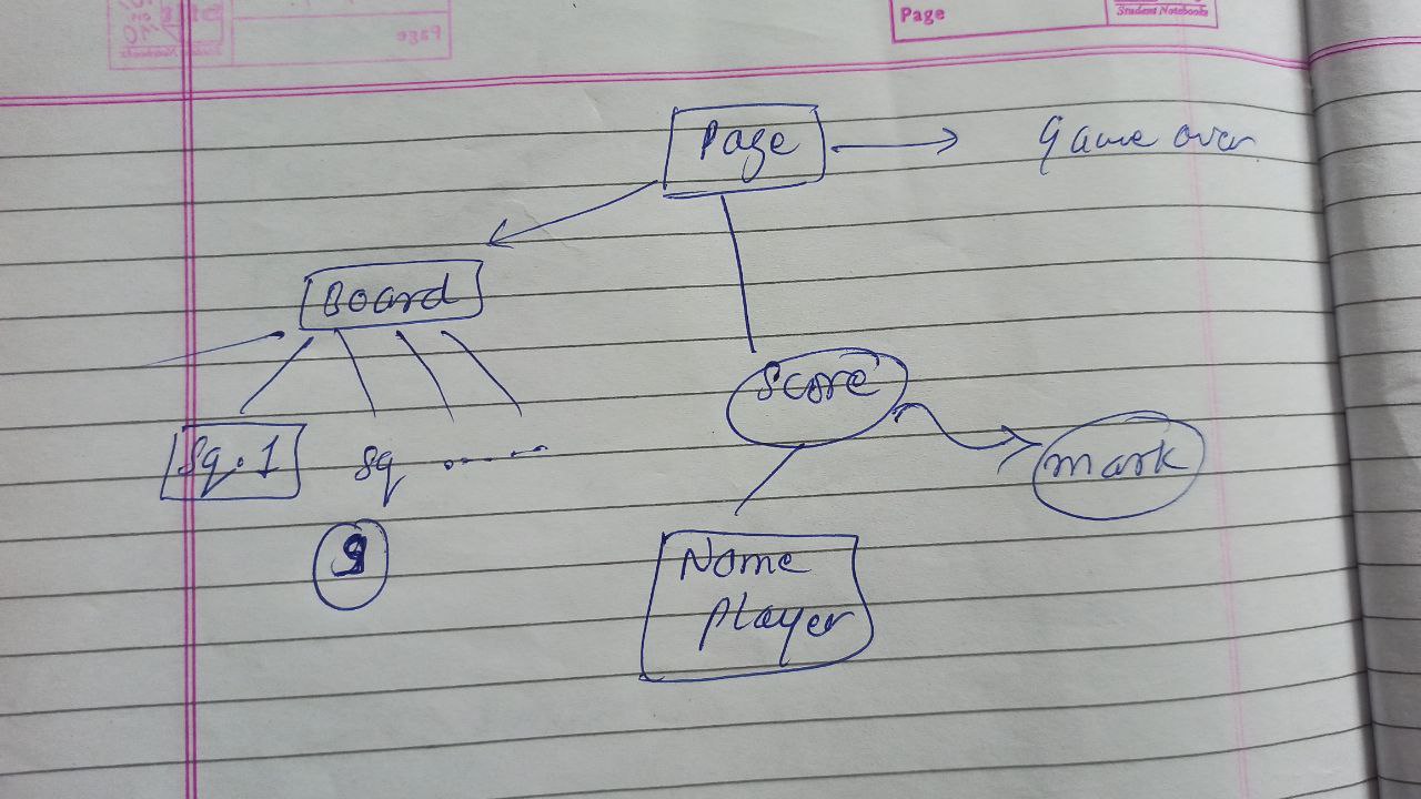 GitHub - sand000/tic-tac-toe