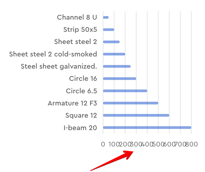 How To Make Less Marks On The X Axis · Issue 2335 · Devexpressdevextreme Reactive · Github