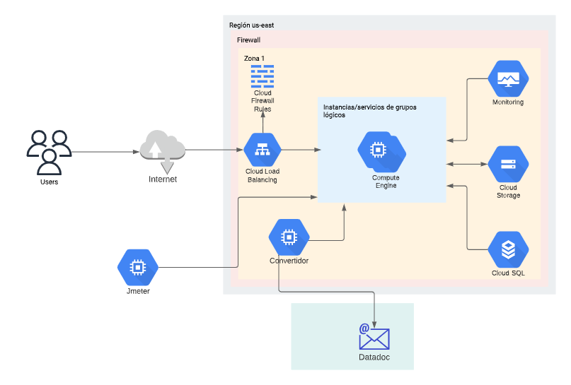 Entrega 3 - gbrandon3/CloudProyecto GitHub Wiki