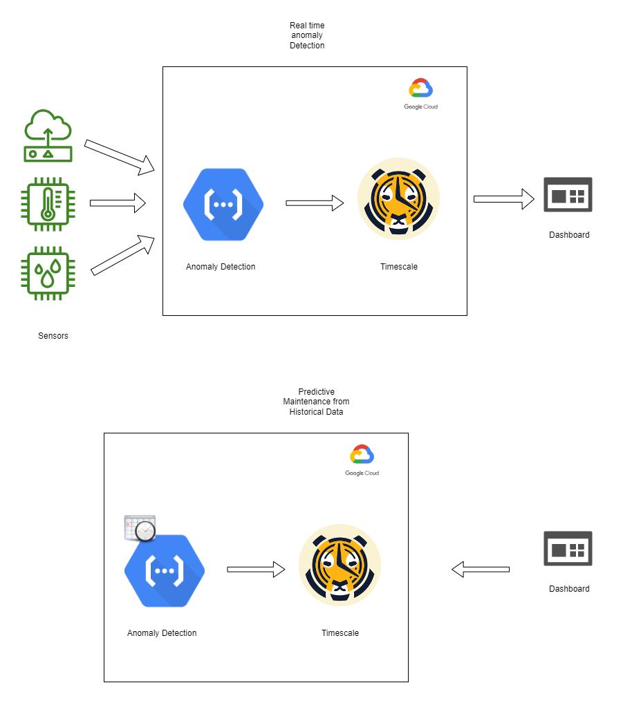 GitHub - ganeshnehru/HVAC-Anomaly-System