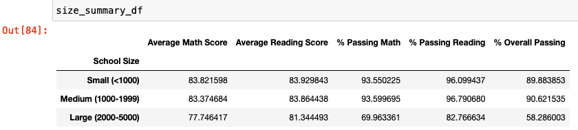 GitHub - jlabouliere/School_District_Analysis