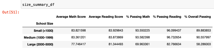GitHub - jlabouliere/School_District_Analysis