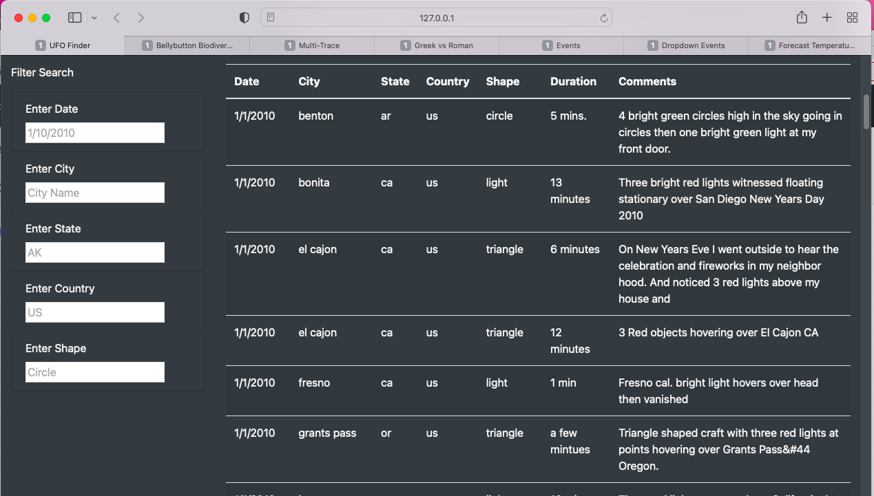 GitHub - jlabouliere/UFOs