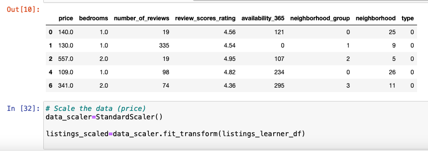 GitHub - sharonsun131/Airbnb_Data_Analysis