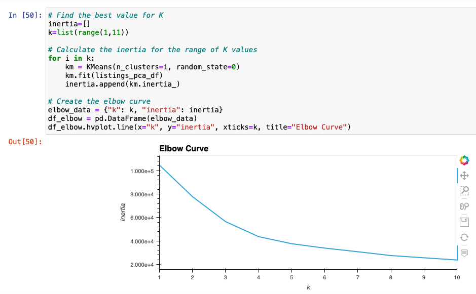 GitHub - sharonsun131/Airbnb_Data_Analysis