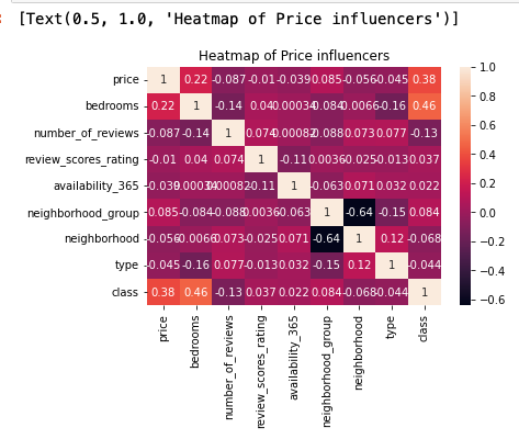 GitHub - sharonsun131/Airbnb_Data_Analysis