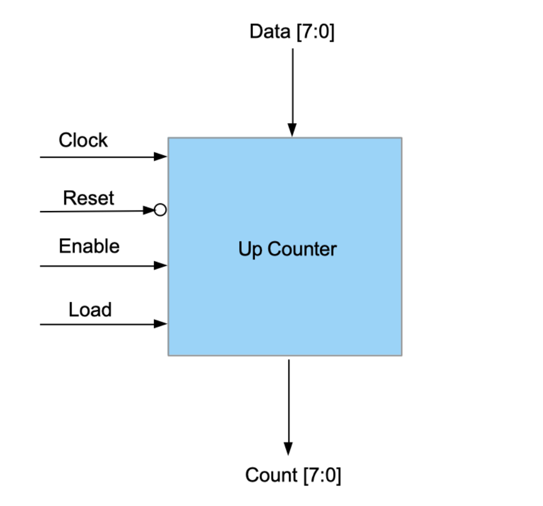 GitHub - shbz1998/8-BIT-COUNTER-and-AASD