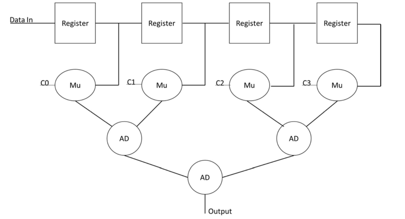 GitHub - shbz1998/Digital-Filtering-3LVL