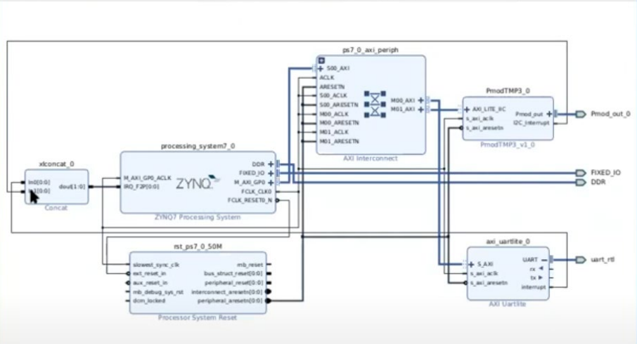 GitHub - shbz1998/FPGA-Temperature-Sensor_ZYBO