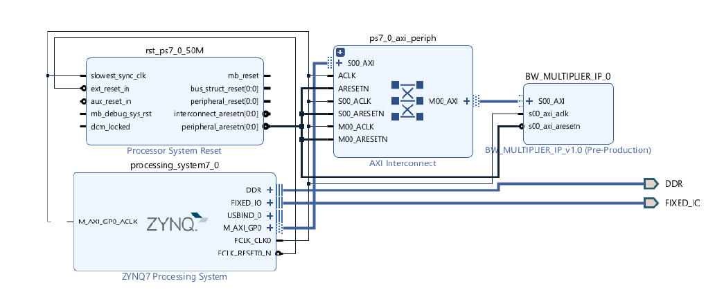 GitHub - shbz1998/BAUGH-WOOLEY-MULTIPLIER_FPGA_IMPL