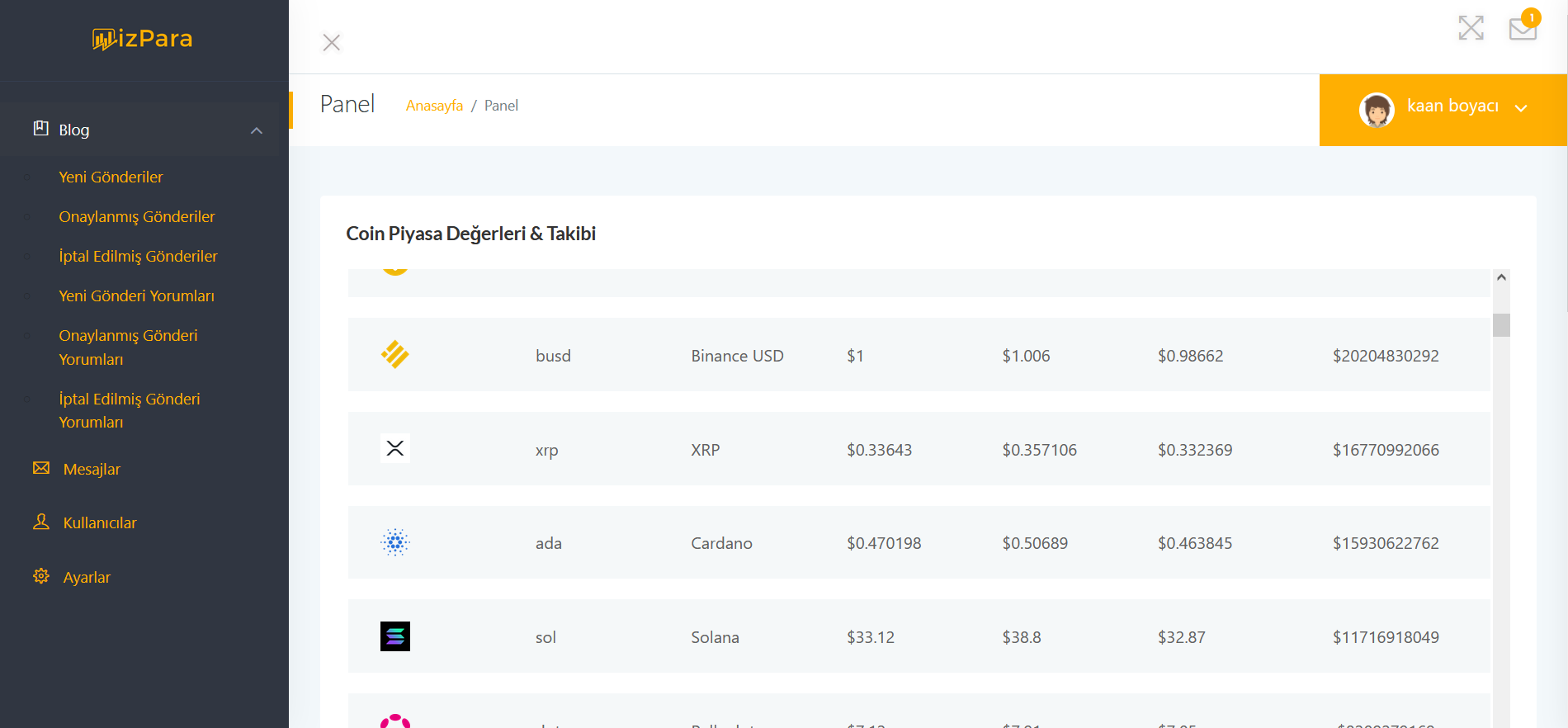 GitHub - kaanboyacii/Laravel9-izpara: stock market, currency, crypto ...