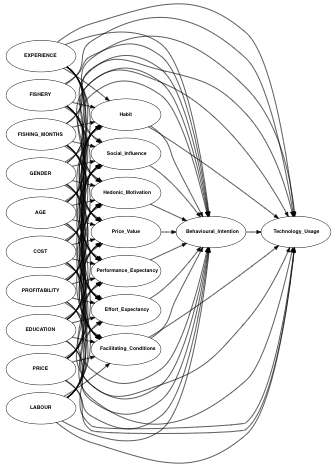 Errors while using SEMinR data analysis software · Issue #263 · sem-in-r/seminr · GitHub