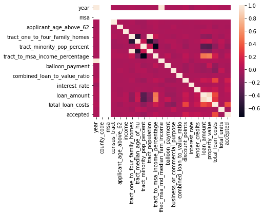 GitHub - calvinaberg1/BeginnerTrackDatathon: Beginner Track Datathon Work
