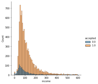 GitHub - calvinaberg1/BeginnerTrackDatathon: Beginner Track Datathon Work