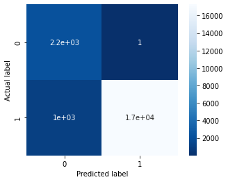 GitHub - calvinaberg1/Calvin_Aberg_Portfolio: Portfolio of data science ...