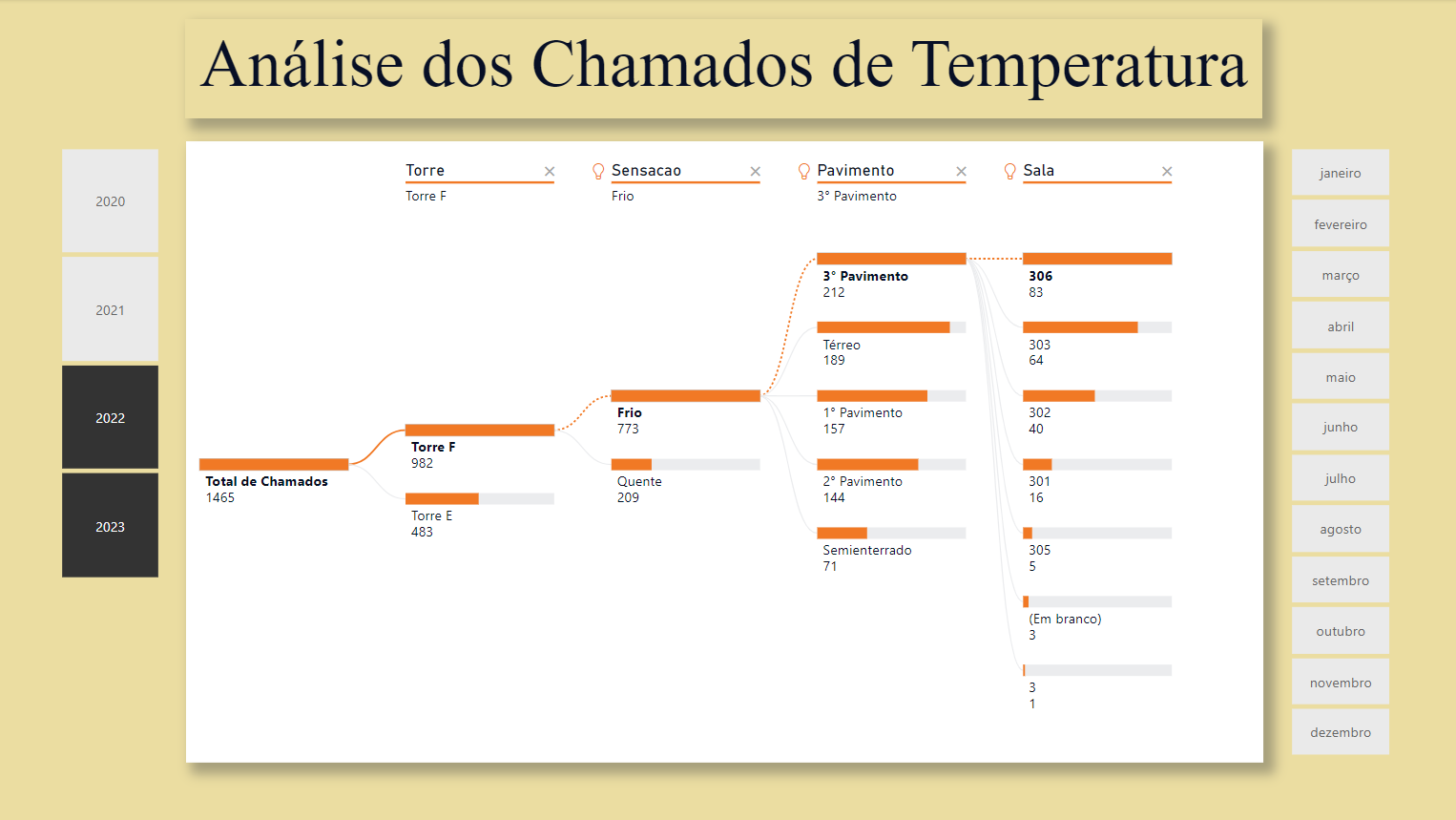 GitHub - araujocassio/Analise-de-Dados-Chamados: Analise do Chamados para ajuste de temperatura