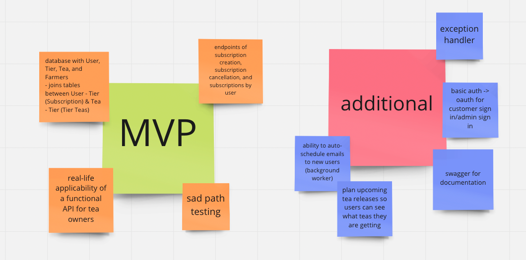 Github Casefaz Tea Subscription