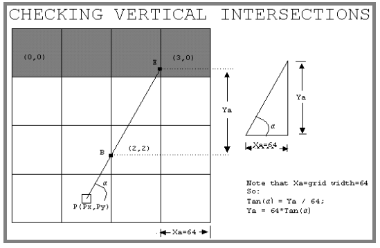 GitHub - notbeckhamster/JavaRayCaster