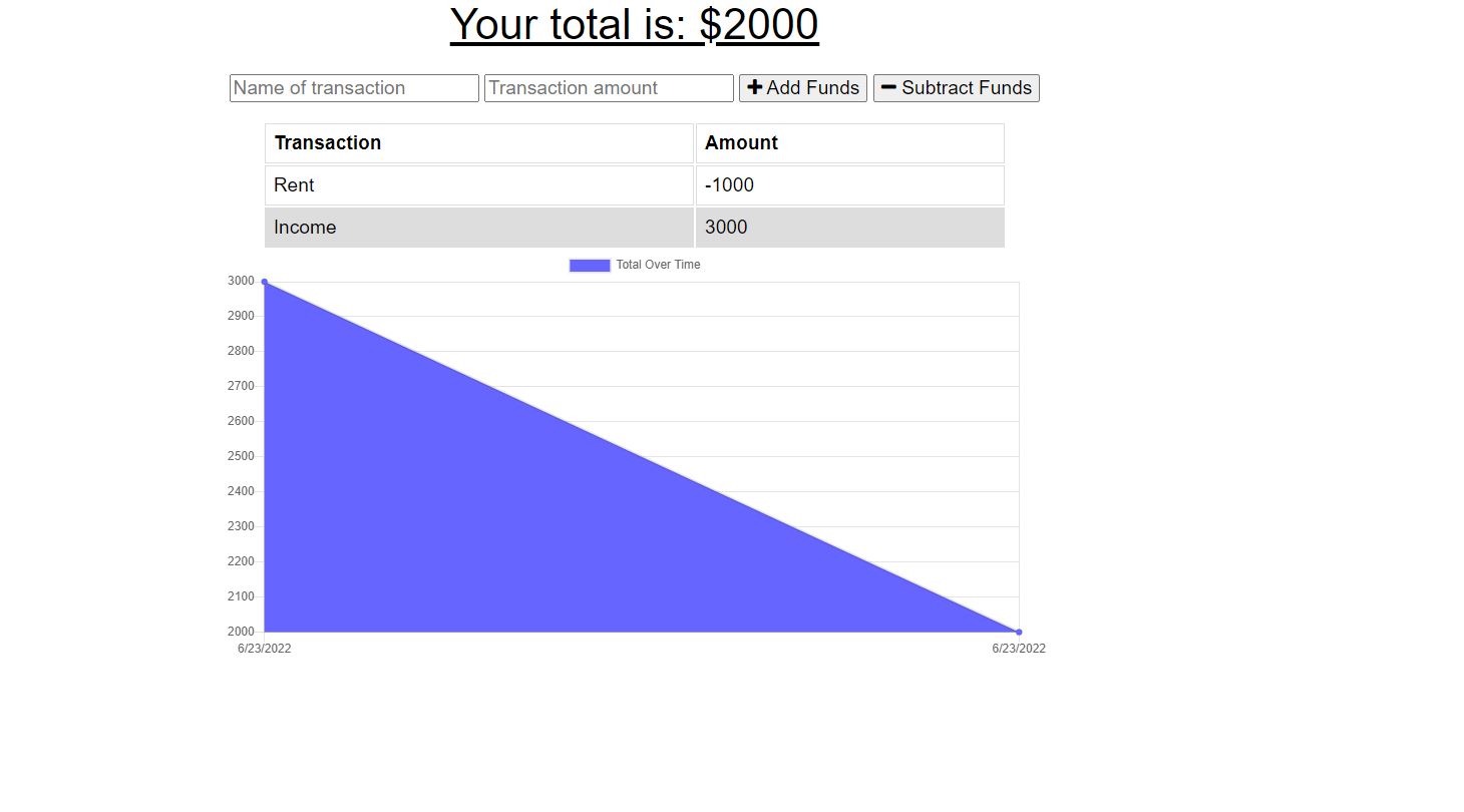 GitHub - Meshuganah/PWA-budget-tracker