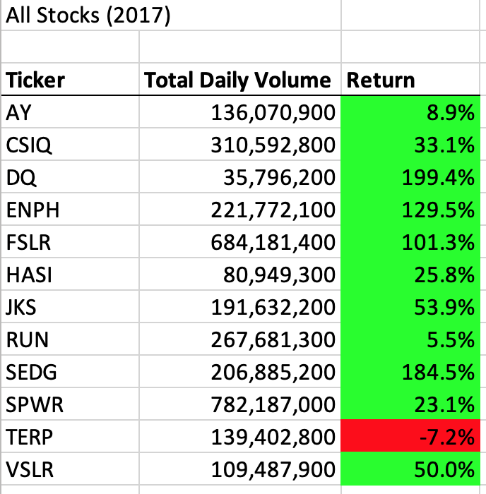 GitHub - aktugchelekche/stock_analysis: VBA stock-market analysis.In ...