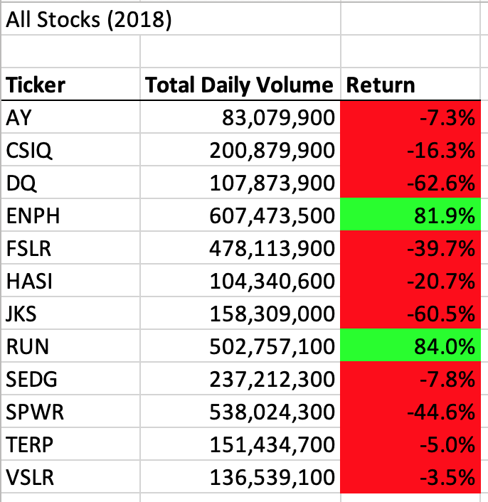 GitHub - aktugchelekche/stock_analysis: VBA stock-market analysis.In this project I am working ...