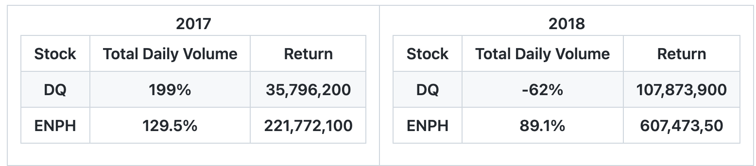 GitHub - aktugchelekche/stock_analysis: VBA stock-market analysis.In this project I am working ...