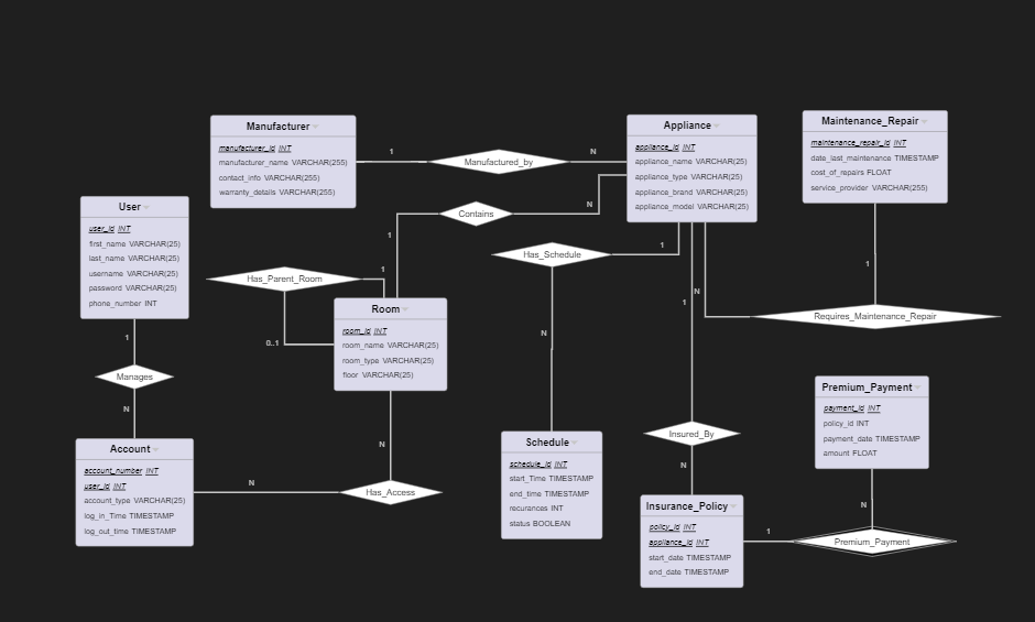 GitHub - tarek-debug/Smart_Home_Appliance_Database: This is the CPSC-372 ( Database Fundamentals ...
