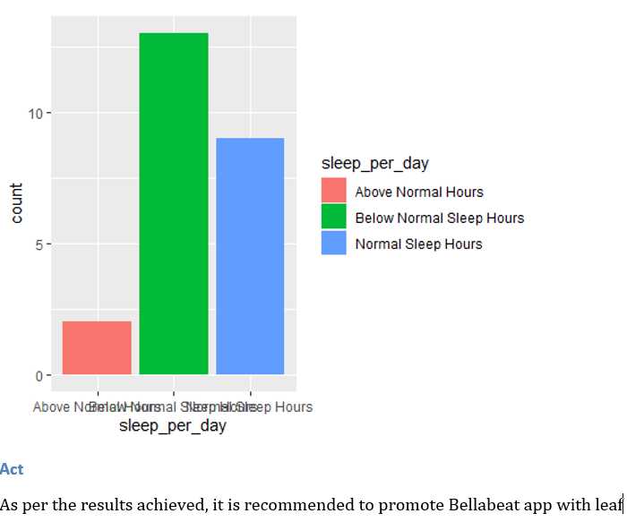 GitHub - Tamonood/R-Bellabit_Case: R: Bellabit case study to recognize ...