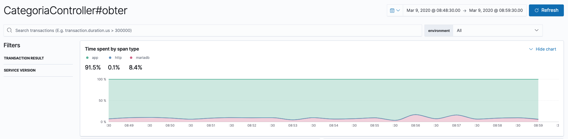 Elasticapm Time Spent By Span Type Not Displaying Correctly When There Are Multiple Databases